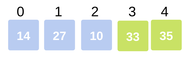 Arrays - InterviewBit